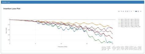信号完整性仿真测试报告 知乎