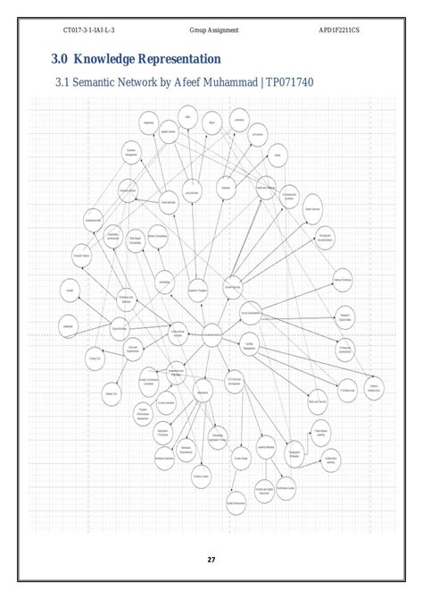 Assignment Iai Iai Introduction To Artificial Intelligent Apu