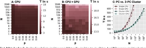 figure 4 from pyrates—a python framework for rate based neural