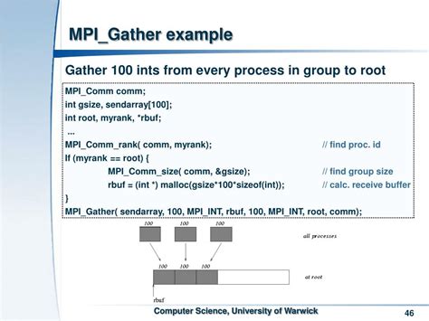 Ppt High Performance Computing Course Notes 2007 2008 Message Passing Programming I Powerpoint