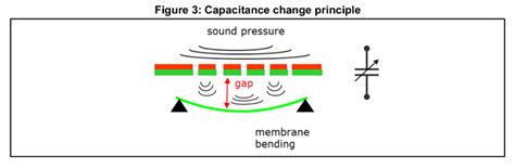 一文揭秘：什么是 硅麦克风（mems Microphone）？ Crazy Ampilifer 疯狂的运算放大器
