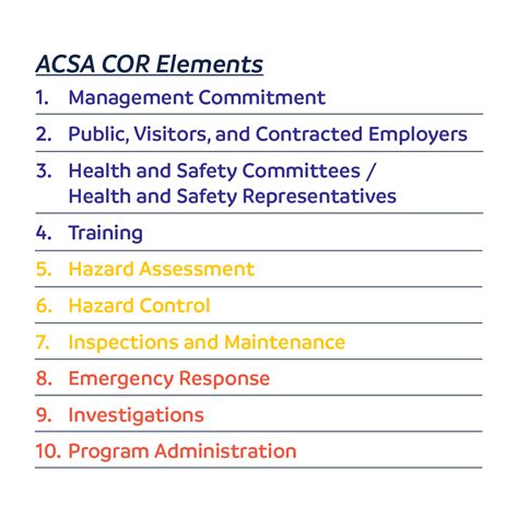 Program Elements 2019cor Youracsaca