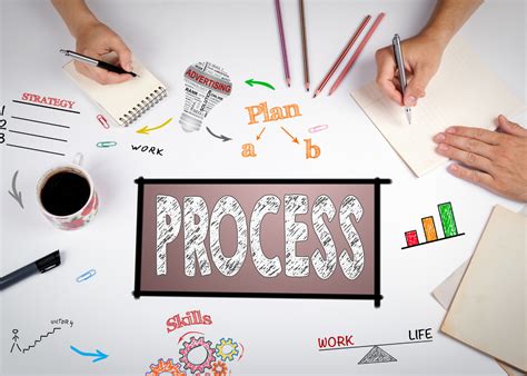 A Beginners Guide To Process Standardization — Paperturn Blog