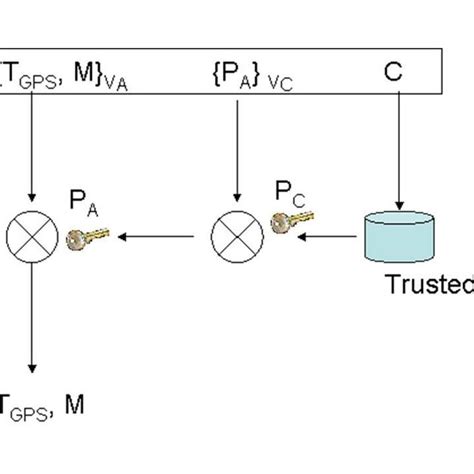 message decryption process at the receiver download scientific diagram