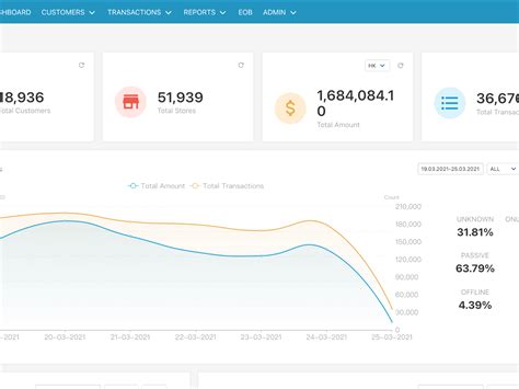 ERP Dashboard 吳庭蓁s Portfolio
