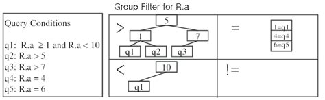 An Example For Query Indexes Using Binary Search Trees Download