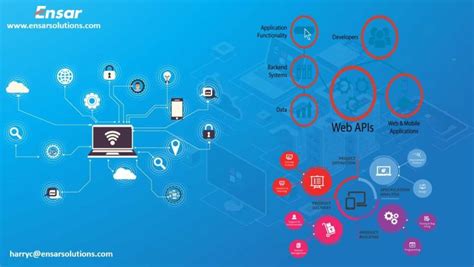 Harry Chinthala On Linkedin Webapi Application Applicationsdevelopment