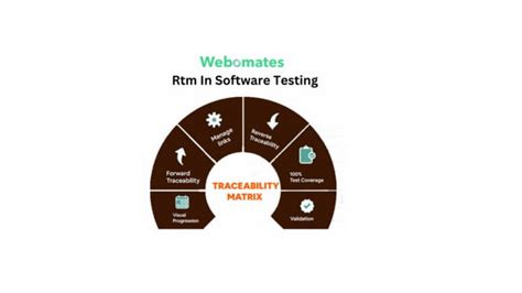 Rtm In Software Testing Ppt