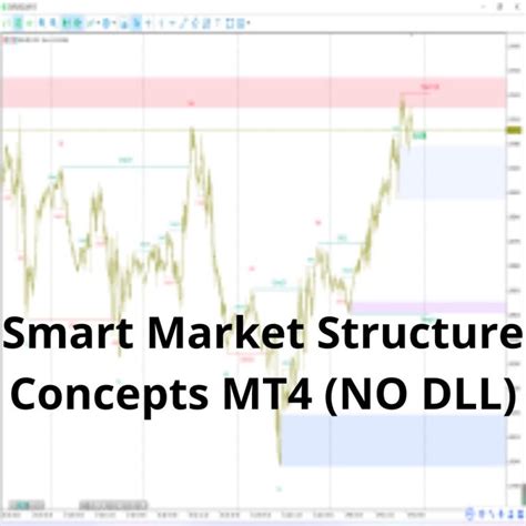 Smart Market Structure Concepts Mt4 ربات اسمارت مارکت ساختار متا 4 وین