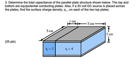 Solved Determine The Total Capacitance Of The Parallel Chegg