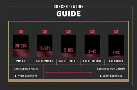 How To Apply Cologne 5 Rules Every Guy Should Know 2026
