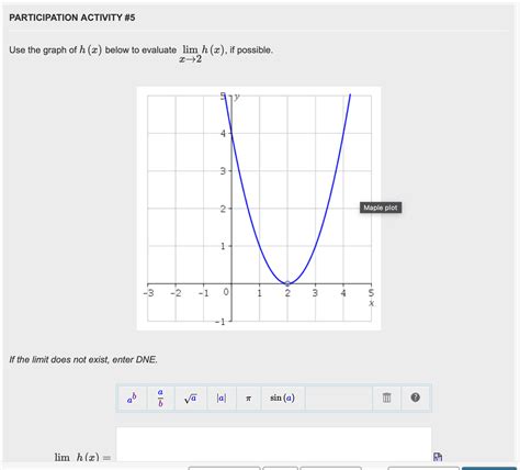 Solved Use The Graph Of Hx Below To Evaluate Limx→2hx