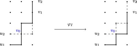 The Involution φidocumentclass 12pt Minimal Usepackage Amsmath Download Scientific Diagram
