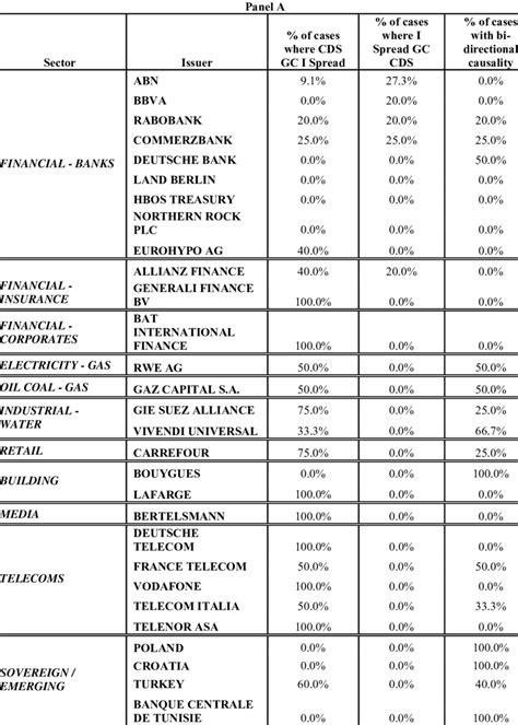 Granger Causality Tests In The Stationary Pairs Of Variables Download Table