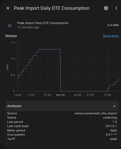 Tesla Powerwall Daily Sensors For Peak Import Incorrect And Not