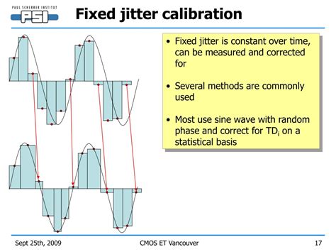 Ppt Fast Waveform Digitizing In Radiation Detection Using Switched Capacitor Arrays Powerpoint