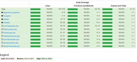 Rahul Chavan On Linkedin Php Phpunit