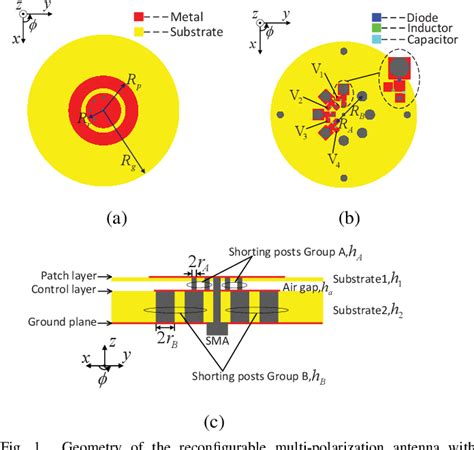 Figure 1 From Multi Linear Polarization Reconﬁgurable Center Fed