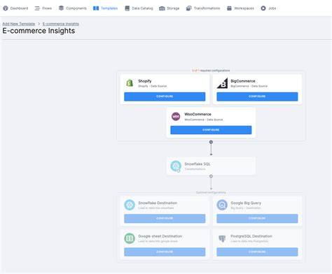 Ecommerce Insights Keboola User Documentation