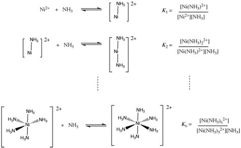 Coordination Chemistry