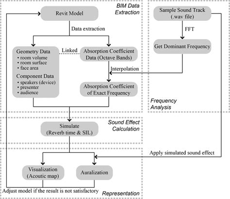 Simulation Process Diagram Download Scientific Diagram