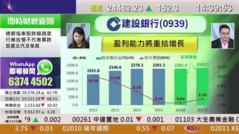 耀才財經台 每周一股 李岸杰 譚智樂 －每周一股：建設銀行0939 Youtube