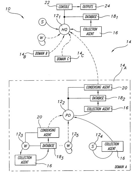 System And Method For Managing Information For A Plurality Of Computer Systems In A Distributed