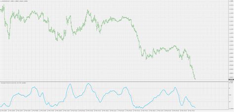 stochastic macd indicator for metatrader 4 top forex forum get forex trading strategies