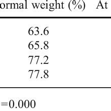 Percent Age And Gender Specific BMI Percentile Categorized By Race Download Scientific Diagram