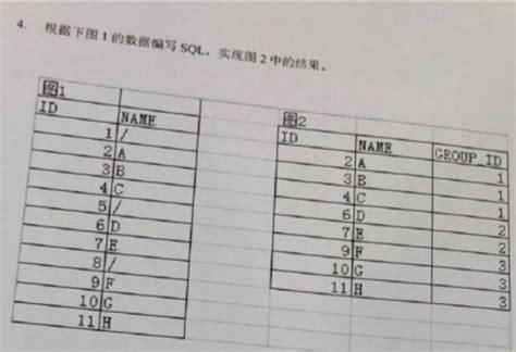 Oracle Day6：over函数oracle Over Csdn博客