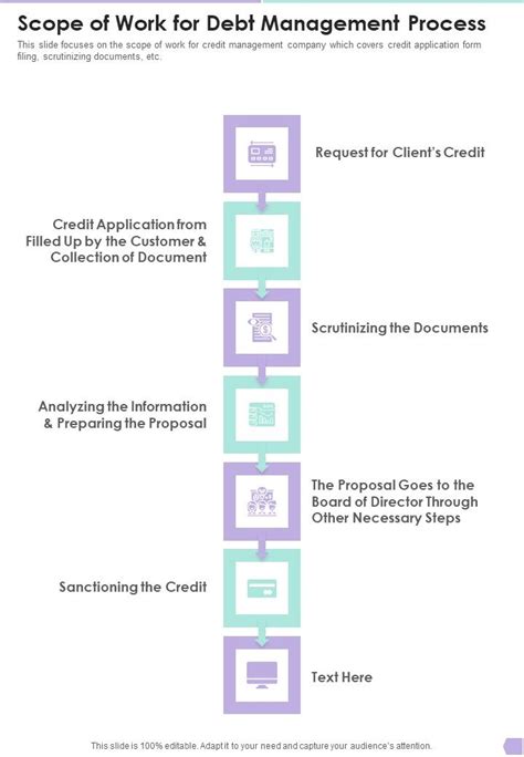 Scope Of Work For Debt Management Process One Pager Sample Example Document
