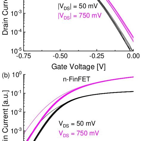 A Standard 16t Tcam Cell Schematic B Clocked Self Referenced Sense