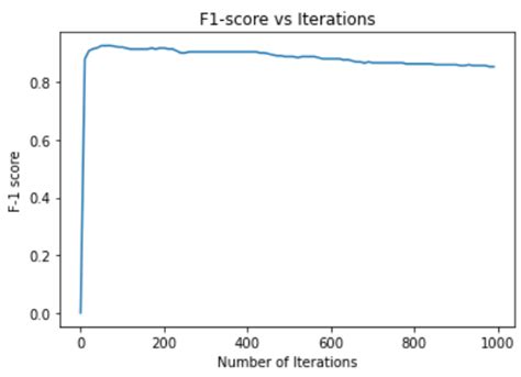 Improve Your Boosting Algorithms With Early Stopping Towards Data Science