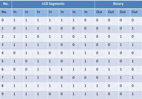 Running An Artificial Neural Network On An Arduino Uno The Diy Life