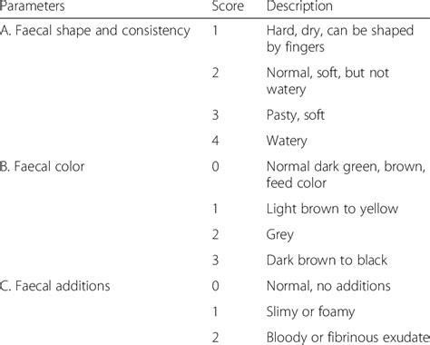 Fecal Quality Scoring Grid For Assessment Of Individual Fecal Quality