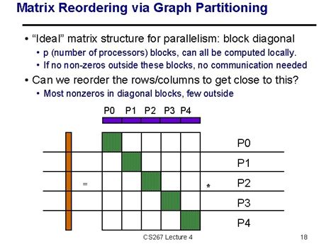 Cs 240 A Parallelism In Cse Applications Tao
