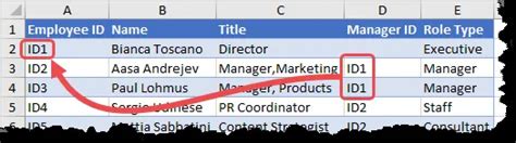 How To Create A Dynamic Organizational Chart In Excel With The Visio Add In Xelplus Leila