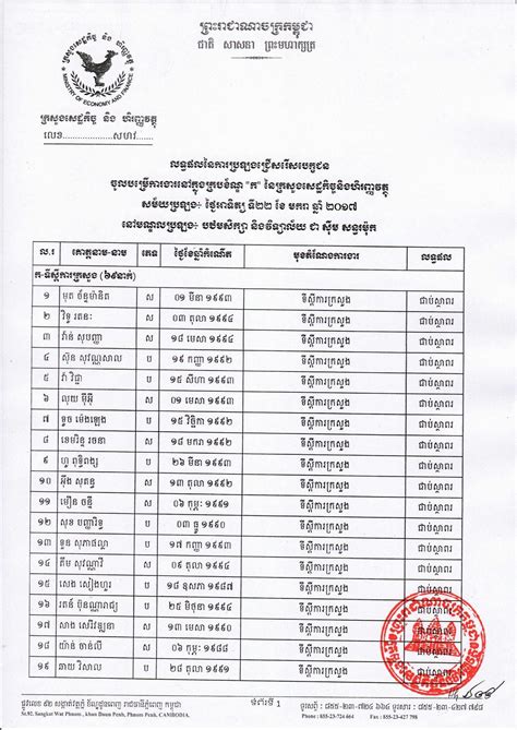 សេចក្តីជូនដំណឹងស្តីពីការបង្ហាញខ្លួនរបស់បេក្ខជនប្រឡងជាប់ជាស្ថាពរ ក្របខ័ណ្ឌ ក និង ខ