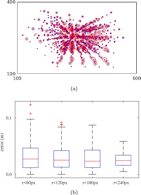 Figure 1 From Focus Model For Metric Depth Estimation In Standard Plenoptic Cameras Semantic
