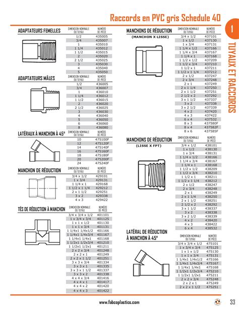Schedule 40 Grey Pvc Pipe Fabco Plastics