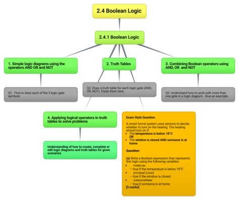 Mind Maps For Ocr Gcse Computer Science Units Teaching Resources