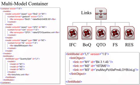 Multi Model For Construction Scheduling Download Scientific Diagram