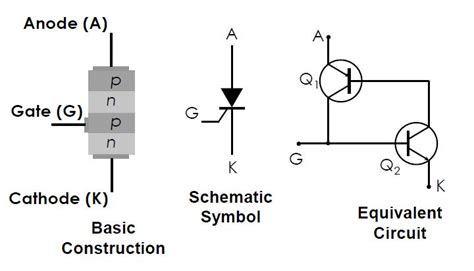 ELECTRODATA PPT On Thyristor