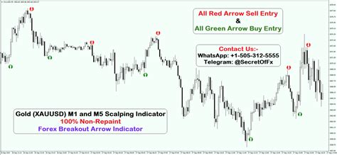 Gold M1 And M5 Scalping Indicator