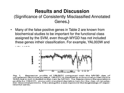 Ppt Knowledge Based Analysis Of Microarray Gene Expression Data By