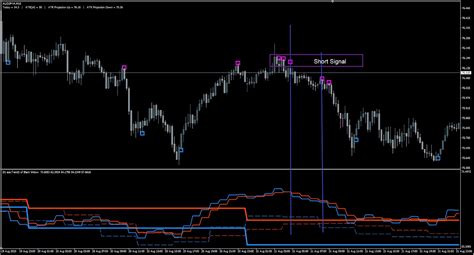 The ATR Indicator Explained Top Xe