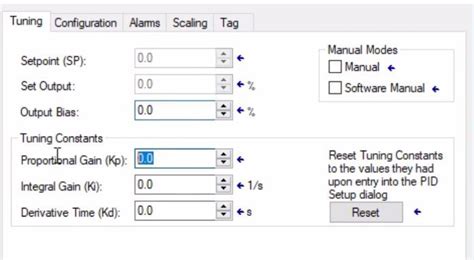 RSLogix PID Loop PLC Programming Example Of PID Control Instruction In Studio RSLogix