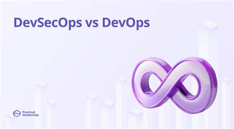 Mathew W On Linkedin Devsecops Vs Devops Understanding The Key