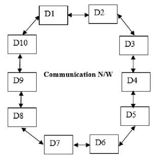 Homogeneous Distributed Database System Download Scientific Diagram