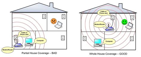 Усиление сигнала wifi роутера своими руками